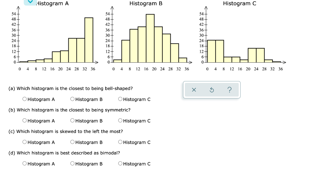 Solved Histogram A Histogram B Histogram C 54+ 48+ 42 36+ | Chegg.com