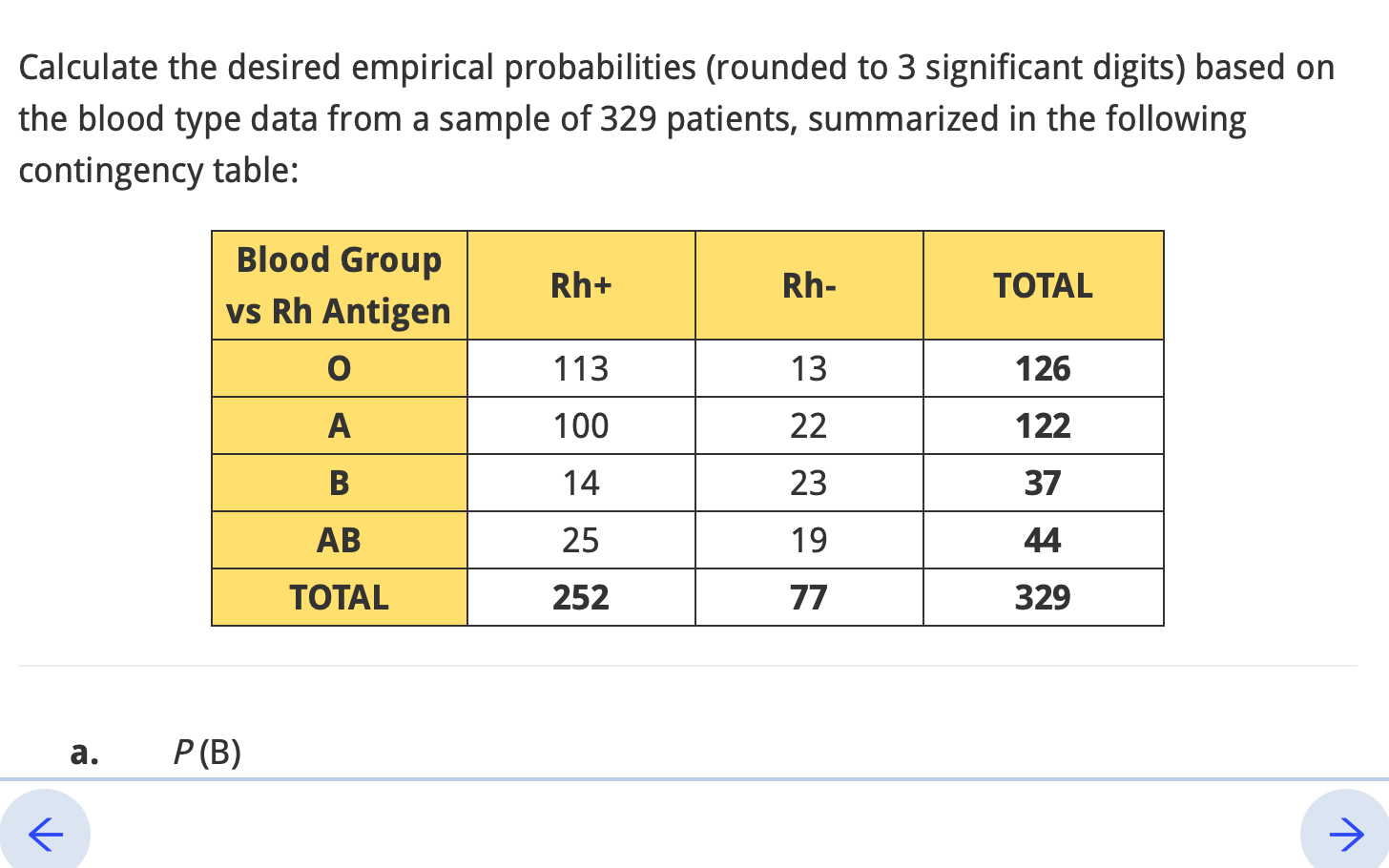 Calculate the desired empirical probabilities | Chegg.com