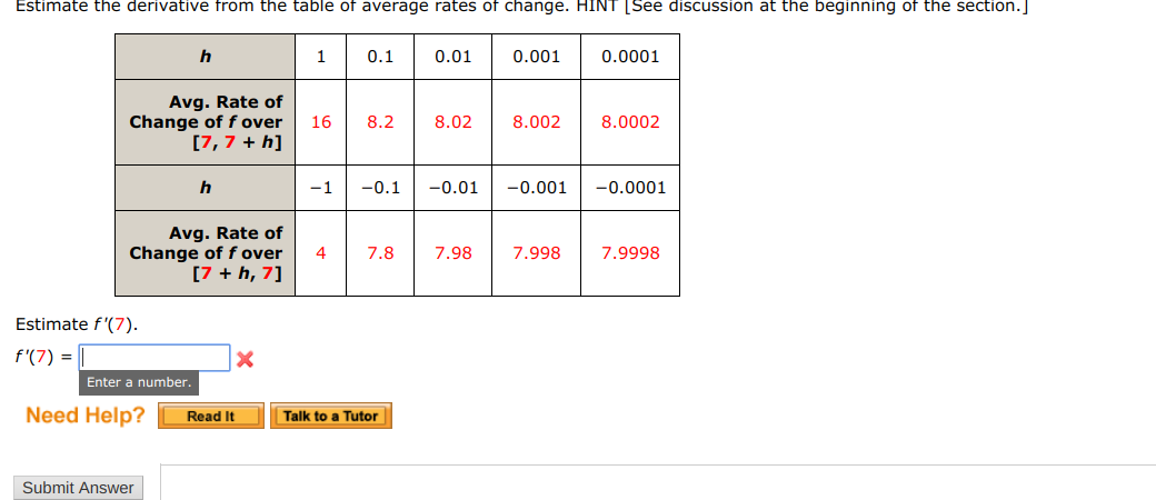 Solved Estimate the derivative from the table of average | Chegg.com