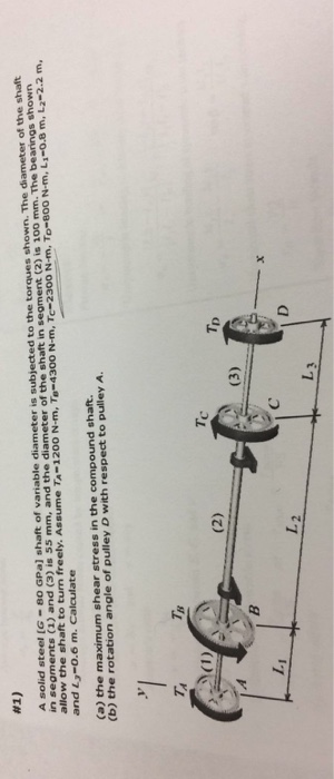 Solved A solid steel [G - 80 GPa] shaft of variable diameter | Chegg.com
