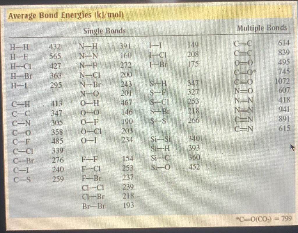 Solved Averado Bond Enerdies (kl/mol)Use bond energies to | Chegg.com