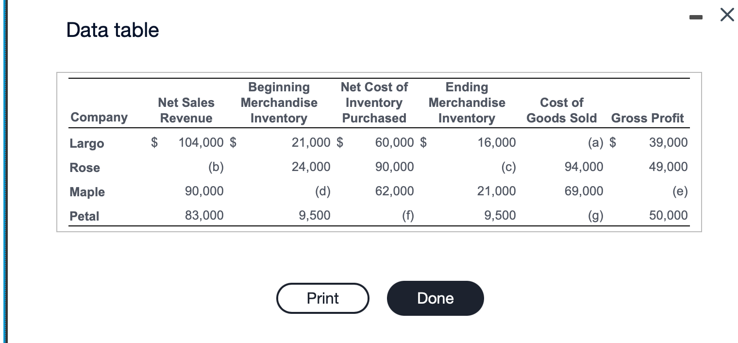 Solved Data table | Chegg.com