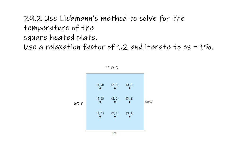 29.2 Use Liebmann's method to solve for the | Chegg.com