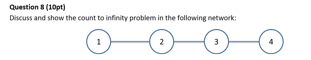 Solved Question 8 (10pt) Discuss and show the count to | Chegg.com