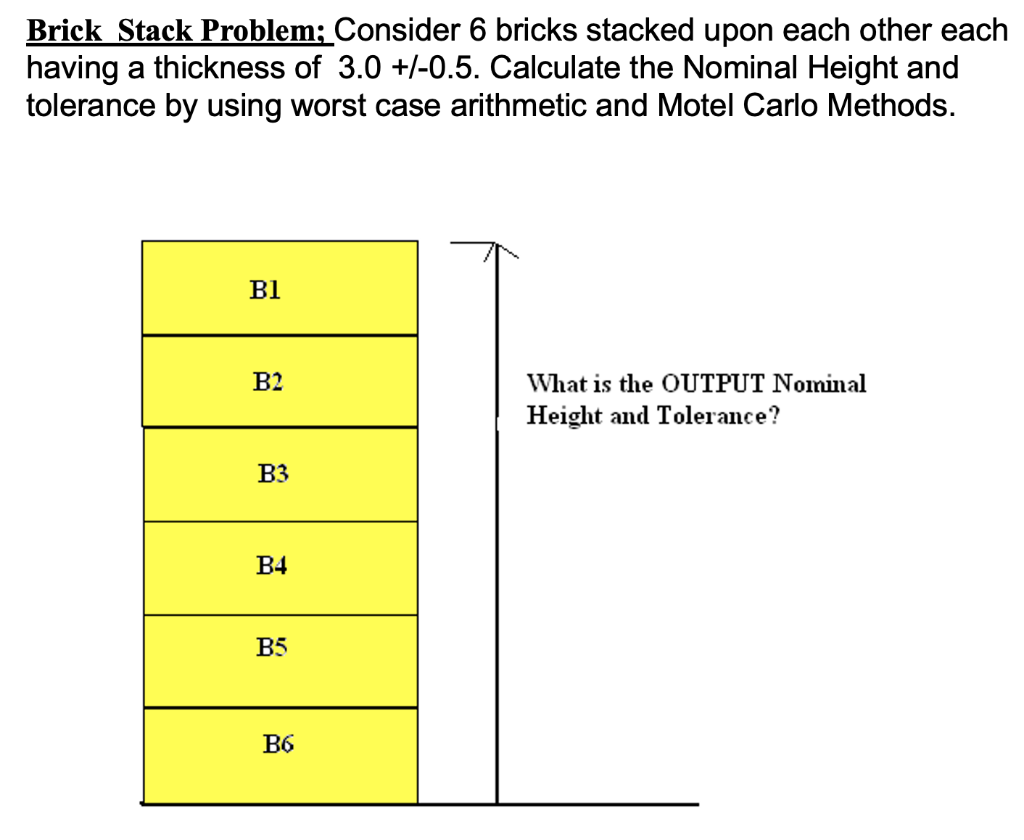 Solved Brick Stack Problem; Consider 6 bricks stacked upon | Chegg.com
