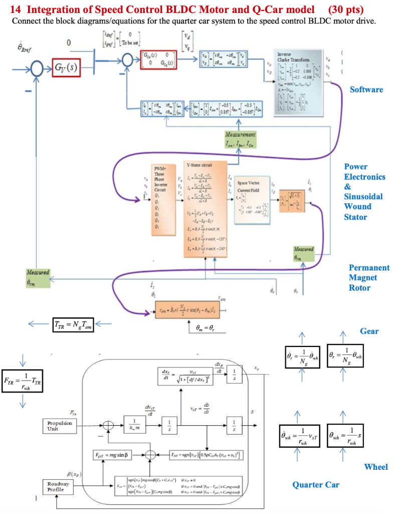 Solved Ogres 1-1-995 14 Integration of Speed Control BLDC | Chegg.com