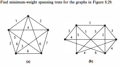 Solved Just problem b. for 5, and then draw Two 3-regular | Chegg.com