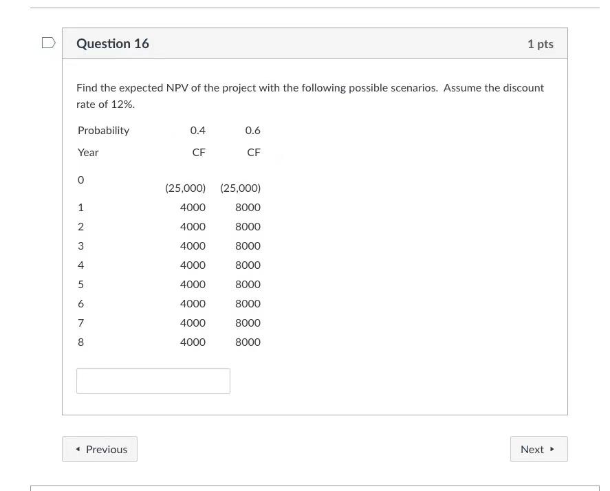 Solved Find the expected NPV of the project with the | Chegg.com