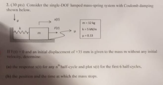 Solved 2. ( 30 pts) Consider the single-DOF lumped | Chegg.com
