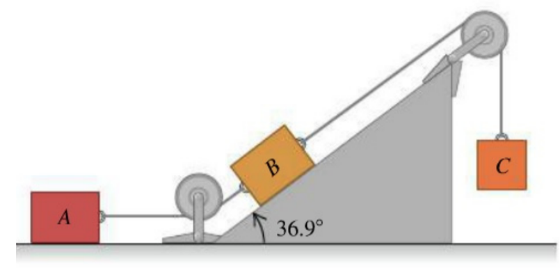 Solved Problem 4 ( 80 points). Three blocks are connected by | Chegg.com