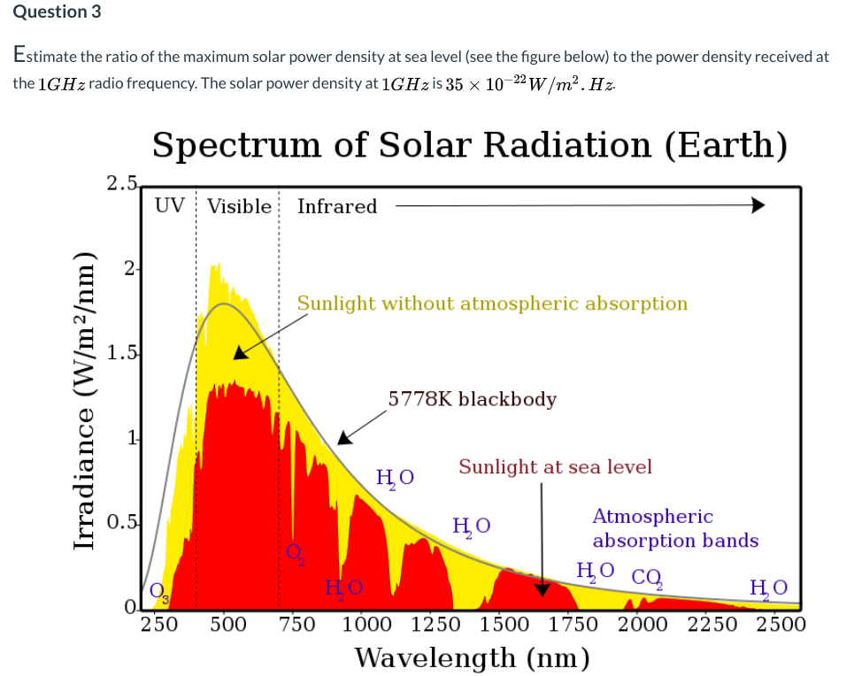 Question 3 Estimate the ratio of the maximum solar | Chegg.com