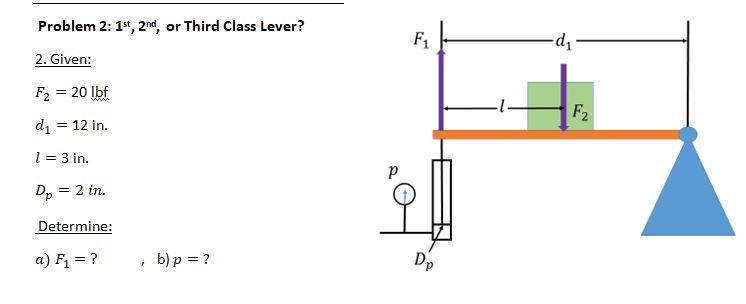 Solved Problem 2: 1st, 2nd, or Third Class Lever? F1 d1 2. | Chegg.com