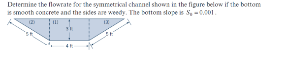 Solved Determine the flowrate for the symmetrical channel | Chegg.com