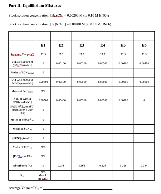 Part II. Equilibrium Mixtures Stock solution | Chegg.com