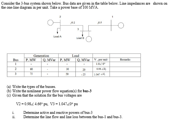 Solved Consider the 3-bus system shown below. Bus data are | Chegg.com