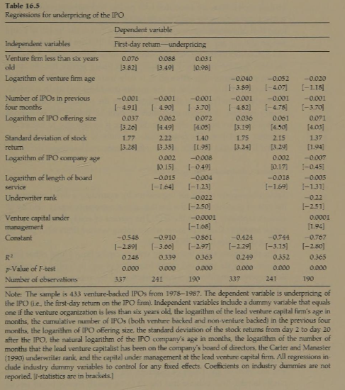 Solved Table 5 ﻿provides evidence relating to the prediction | Chegg.com