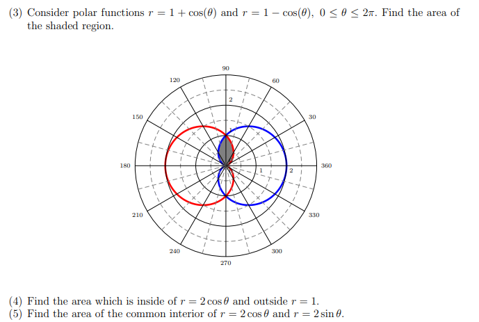 Solved (3) Consider polar functions r = 1 + cos(6) and r = 1 | Chegg.com