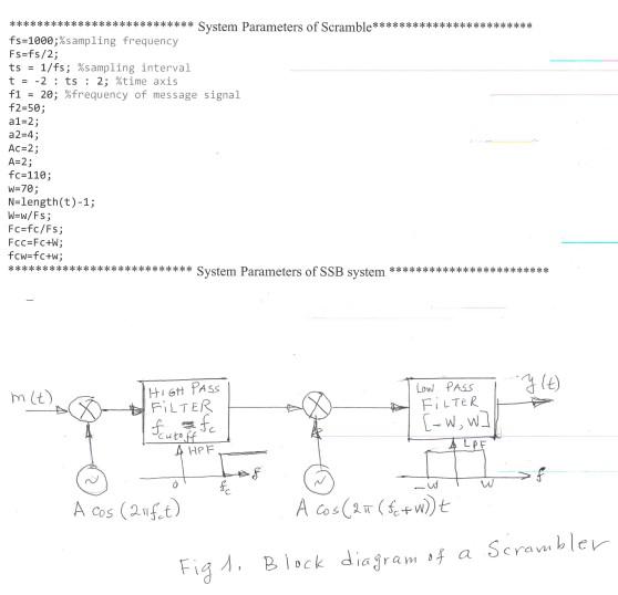 Solved The main objective of this project is to design a | Chegg.com