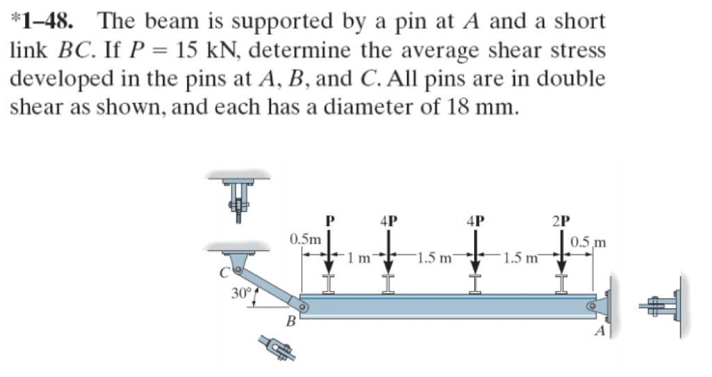 Solved The beam is supported by a pin at A and a short link | Chegg.com
