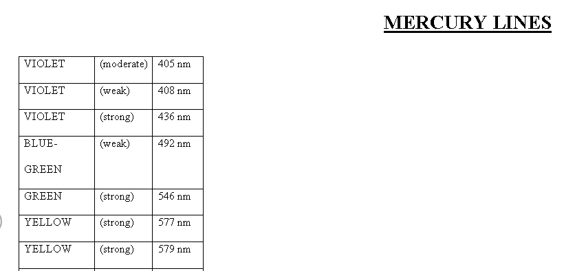 Lab 9 DIFFRACTION GRATING PURPOSE: To observe the | Chegg.com