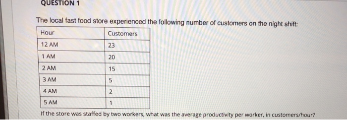 Solved QUESTION 1 The local fast food store experienced the | Chegg.com