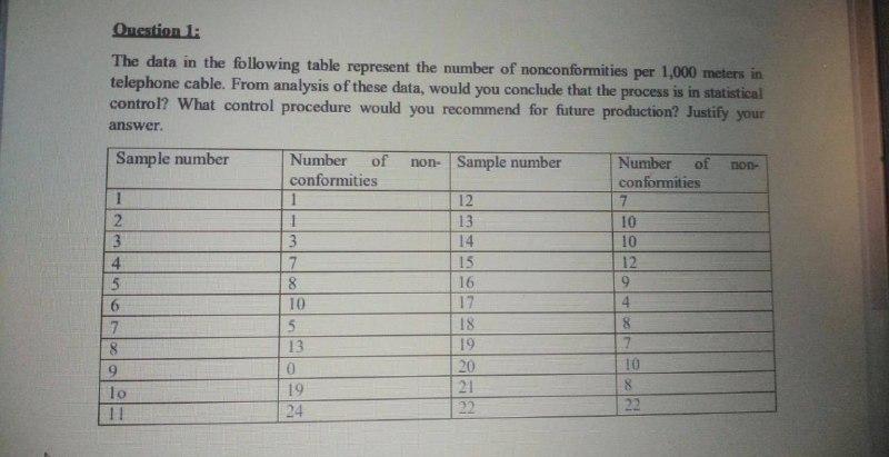 Solved Ouestion : The data in the following table represent | Chegg.com Solved Ouestion : The data in the following table represent | Chegg.com