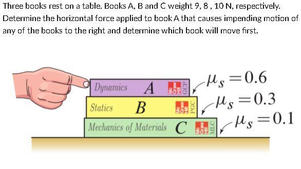 Solved Three books rest on a table. Books A, B and C weight | Chegg.com