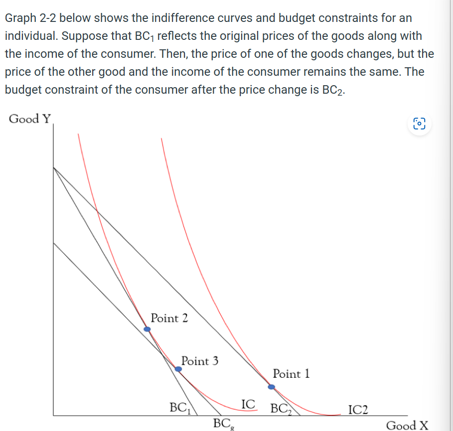 Solved Graph 2-2 below shows the indifference curves and | Chegg.com