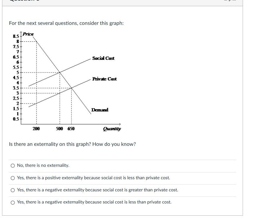 Solved For the next several questions, consider this graph: | Chegg.com