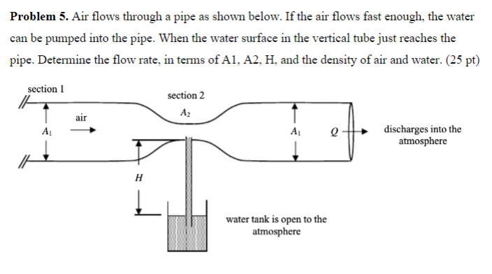 Solved Problem 5. Air flows through a pipe as shown below. | Chegg.com