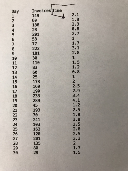 Solved R Question (RStudio): Have | Chegg.com