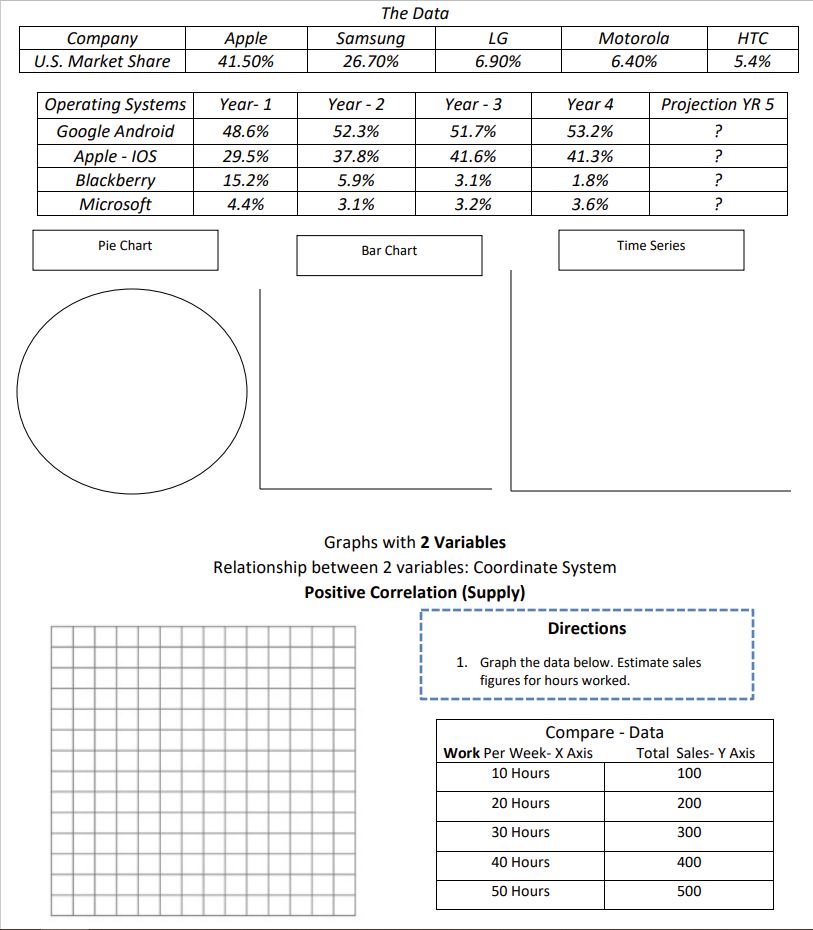 Graphs with 2 Variables Relationship between 2 | Chegg.com