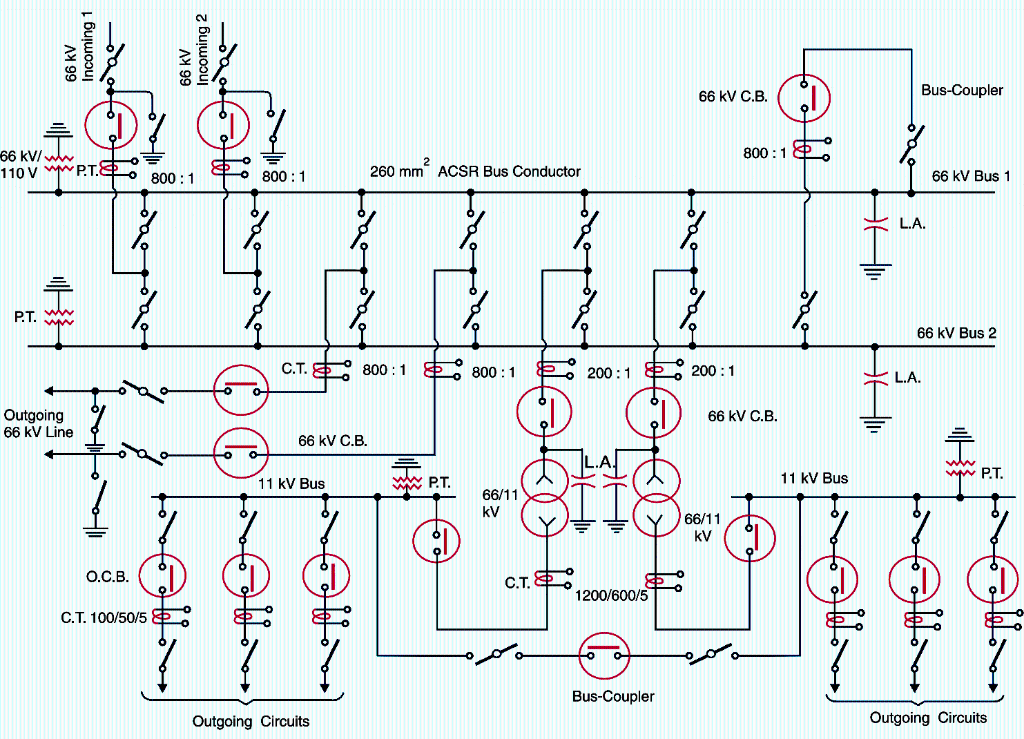 Solved 66 kV Incoming 1 66 kV Incoming 2 66 KV C.B. | Chegg.com