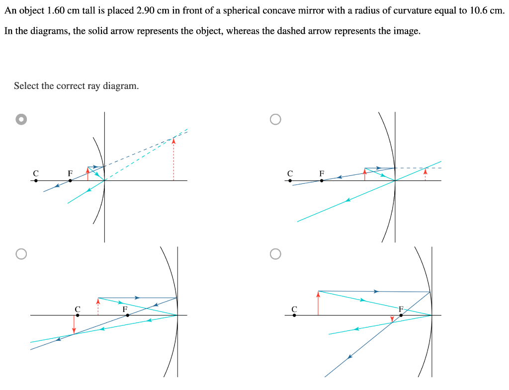 Solved An object 1.60 cm tall is placed 2.90 cm in front of | Chegg.com