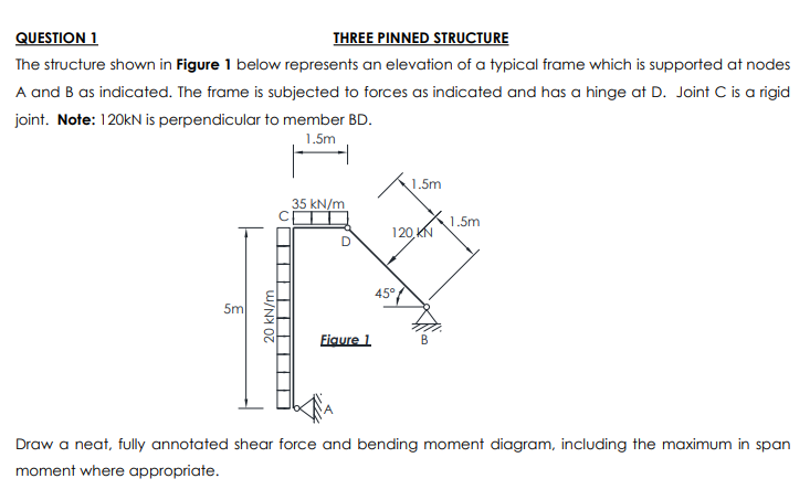 QUESTION 1 THREE PINNED STRUCTURE The structure shown | Chegg.com