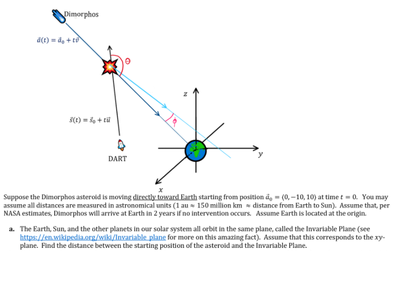 Dimorphos ä(t) = xo + to z N $(t) = 30 + tū у DART | Chegg.com