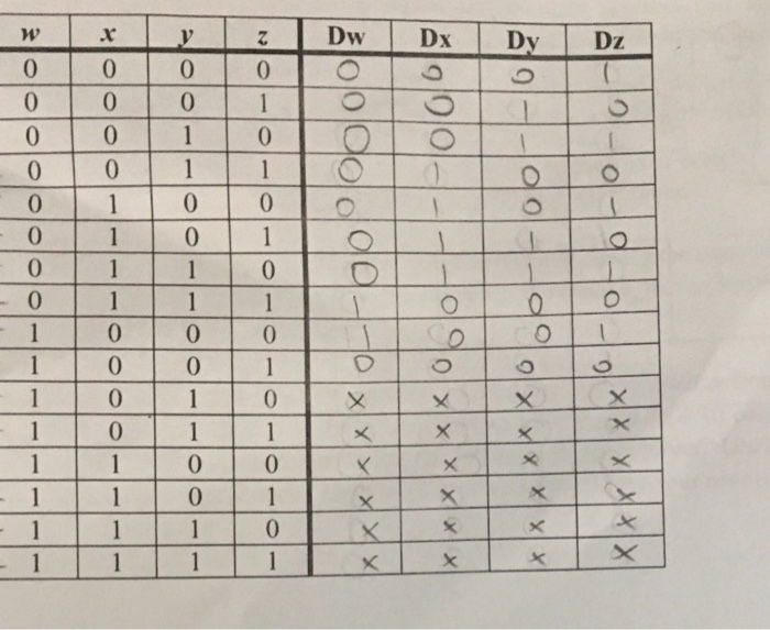 Solved Please help building a Mod 10 circuit. The truth | Chegg.com