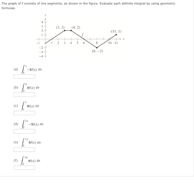 Solved The graph of f consists of line segments, as shown in | Chegg.com