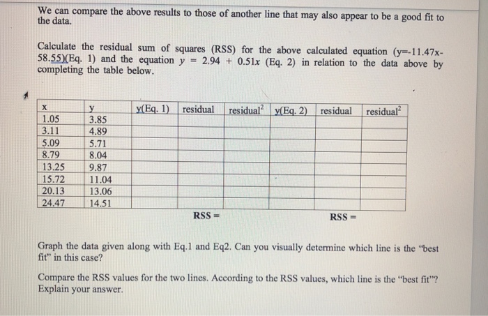 Solved Calculate The Residual Sum Of Squares Rss Graph