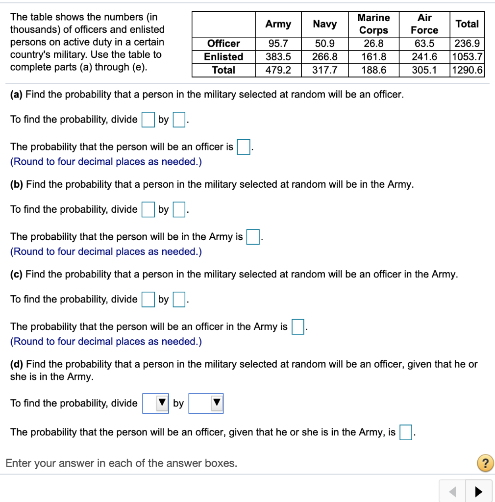 Solved Army Navy Total The table shows the numbers in | Chegg.com