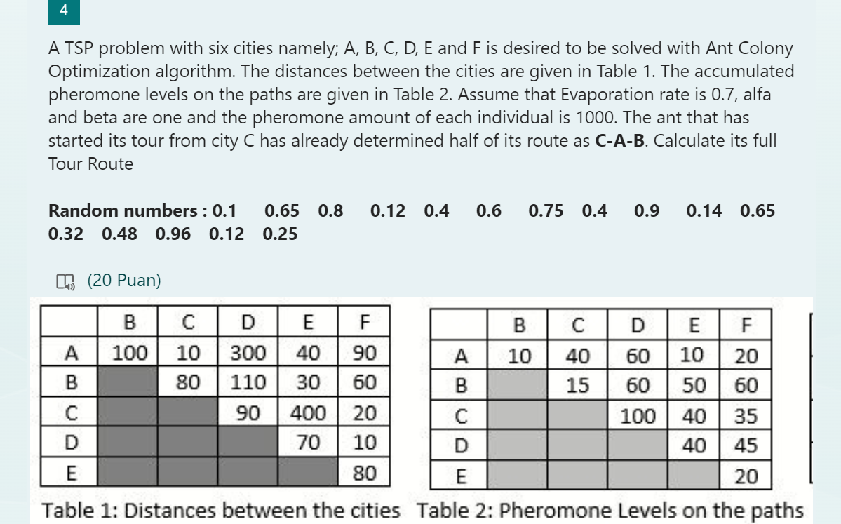 Solved A TSP problem with six cities namely; A,B,C,D,E and F | Chegg.com