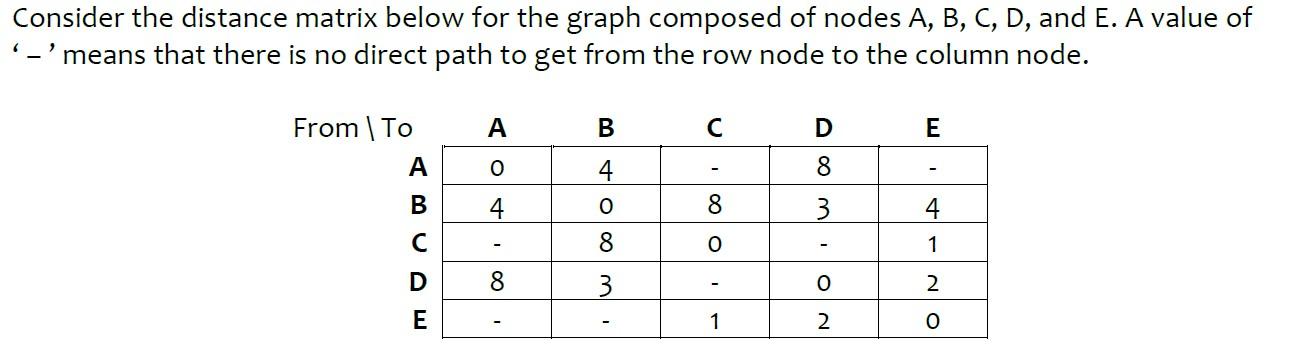Solved Determine the shortest path and corresponding | Chegg.com