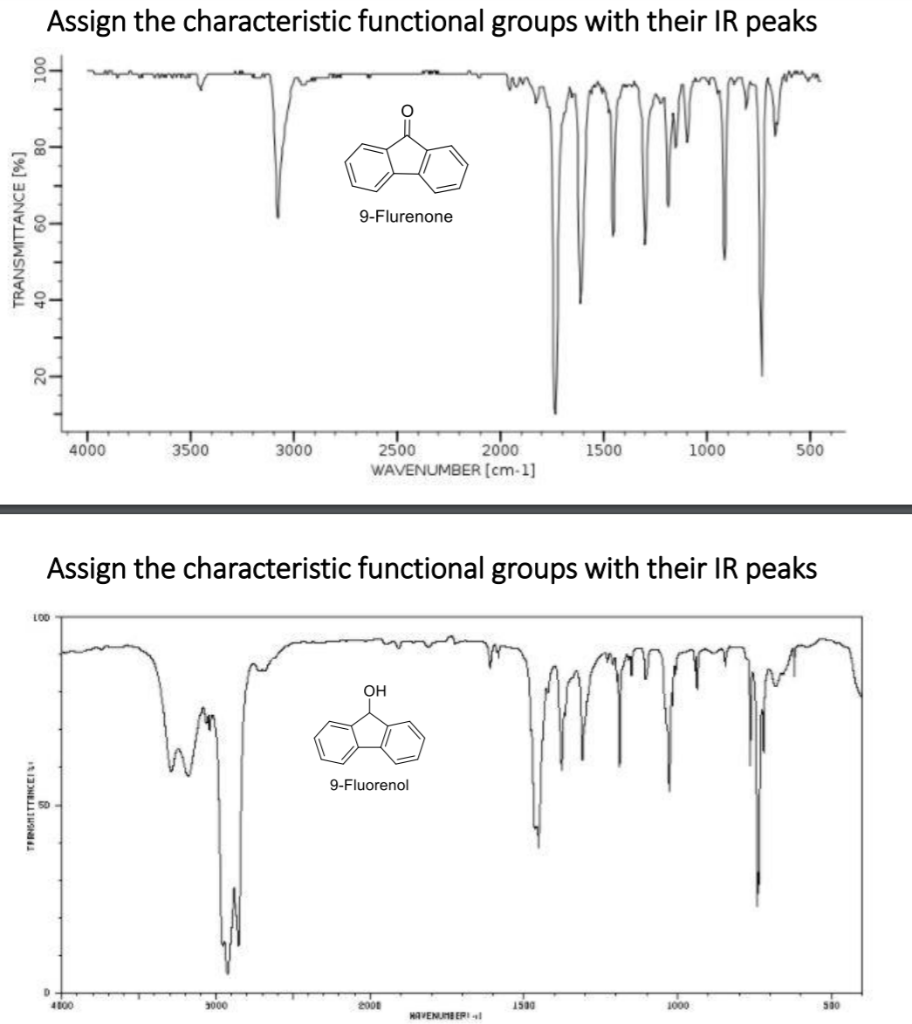 Solved Assign the characteristic functional groups with | Chegg.com