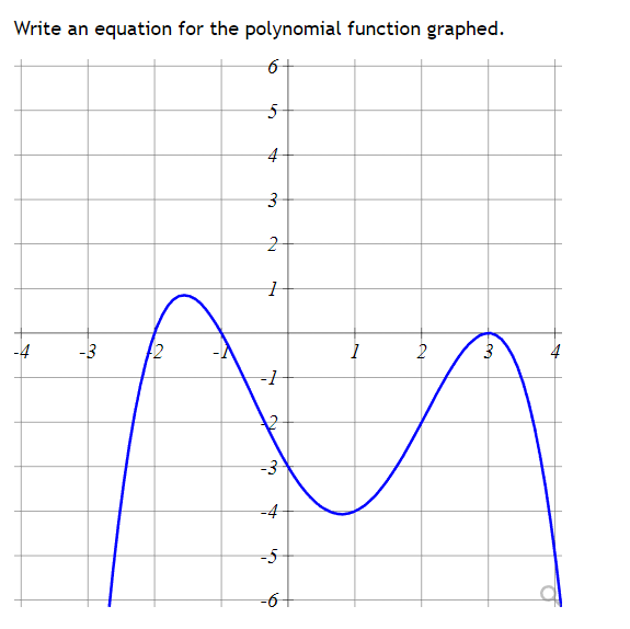 Solved Write an equation for the polynomial function | Chegg.com