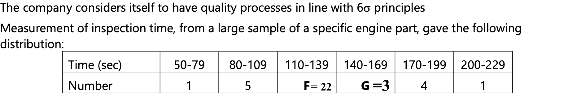 Solved One of the machines has a designated faulty parts | Chegg.com