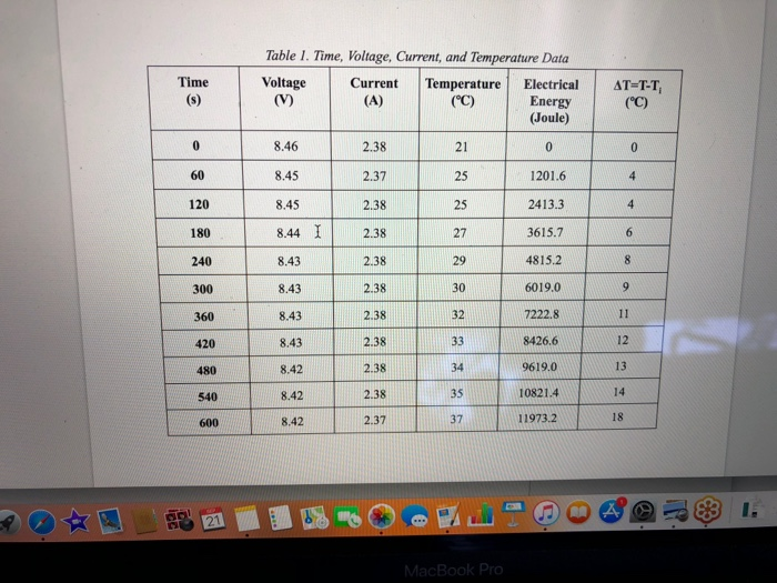 Table I. Time, Voltage, Current,and Temperature Data | Chegg.com