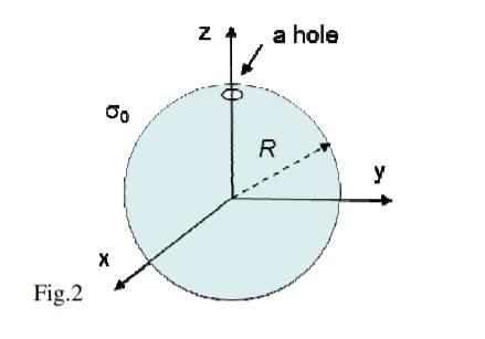 Solved [20%] 4. In Fig.2, A spherical shell with radius R | Chegg.com