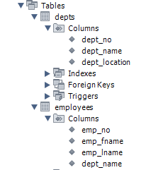 Solved MSSQL: # Q1: Creates SQL statement to find project | Chegg.com
