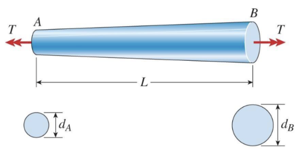 Solved A tapered bar AB of solid circular cross-section is | Chegg.com
