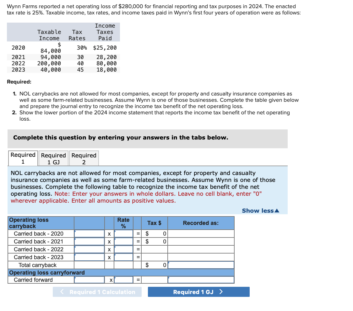 Solved Wynn Farms reported a net operating loss of $280,000 | Chegg.com
